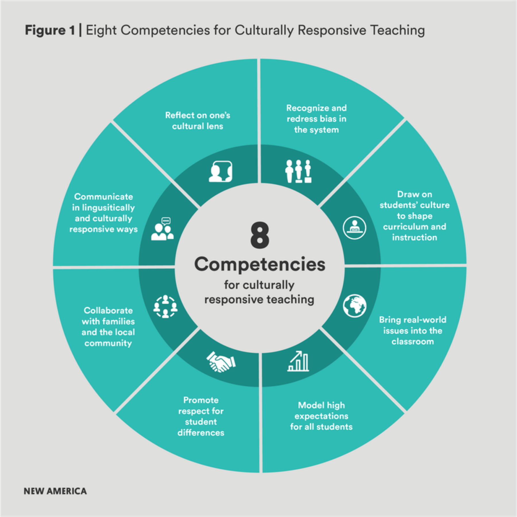 Culturally Responsive Education Resources For Federal State And Local