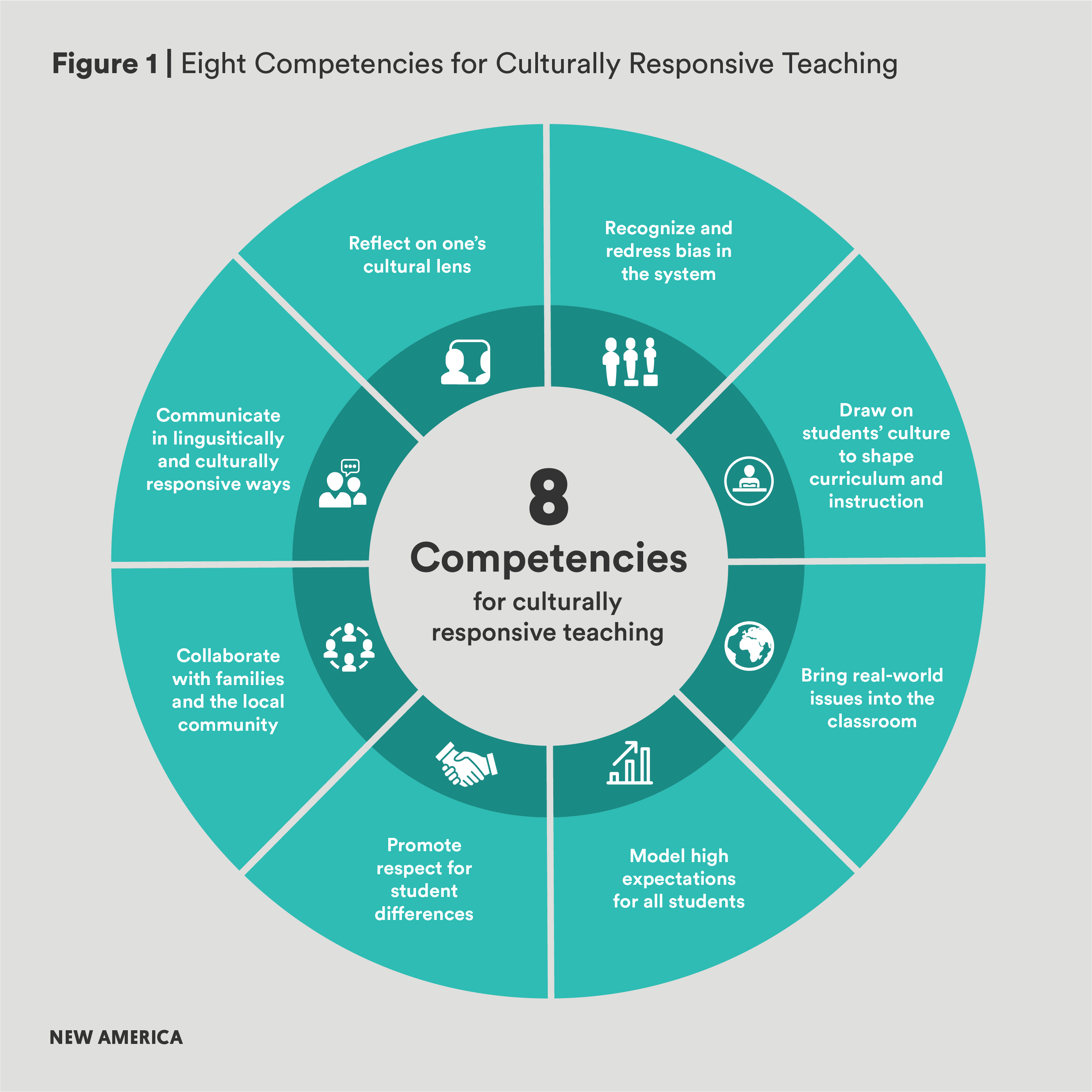  Cultural Competence In Higher Education Tiffany Puckett 