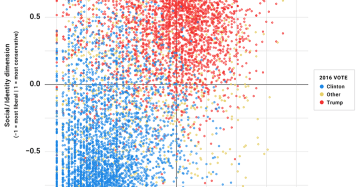 The Case for Centrist ‘Triangulation’ in the Trump Era Is Hilariously Weak