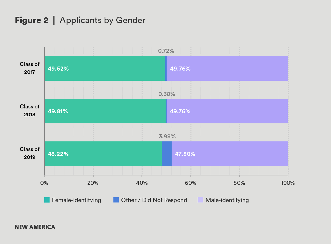 Who Applied?: Class of 2019 National Fellows Program Applicants