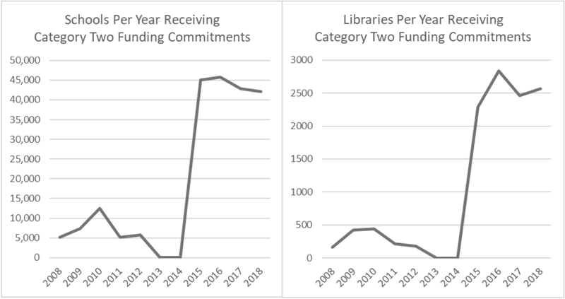 FCC Report Could Mark Crucial Step To Protecting A Program For School ...