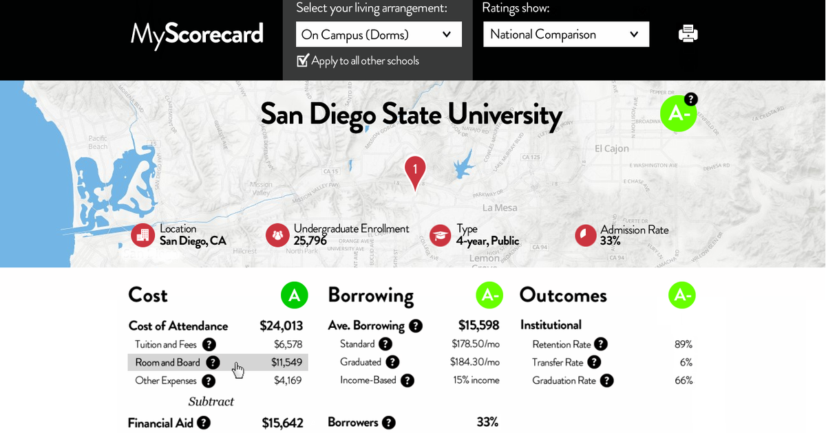 MyScorecard: A New Take on the College Scorecard